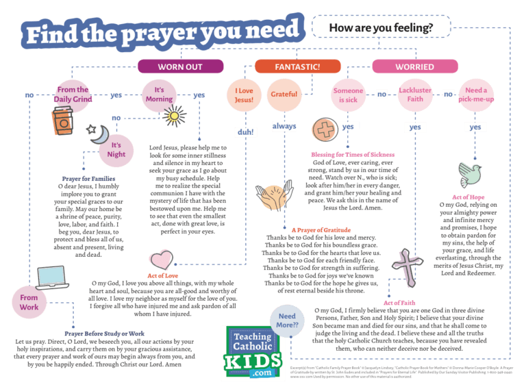 My Prayer Flowchart – St Joseph’s Catholic Primary School